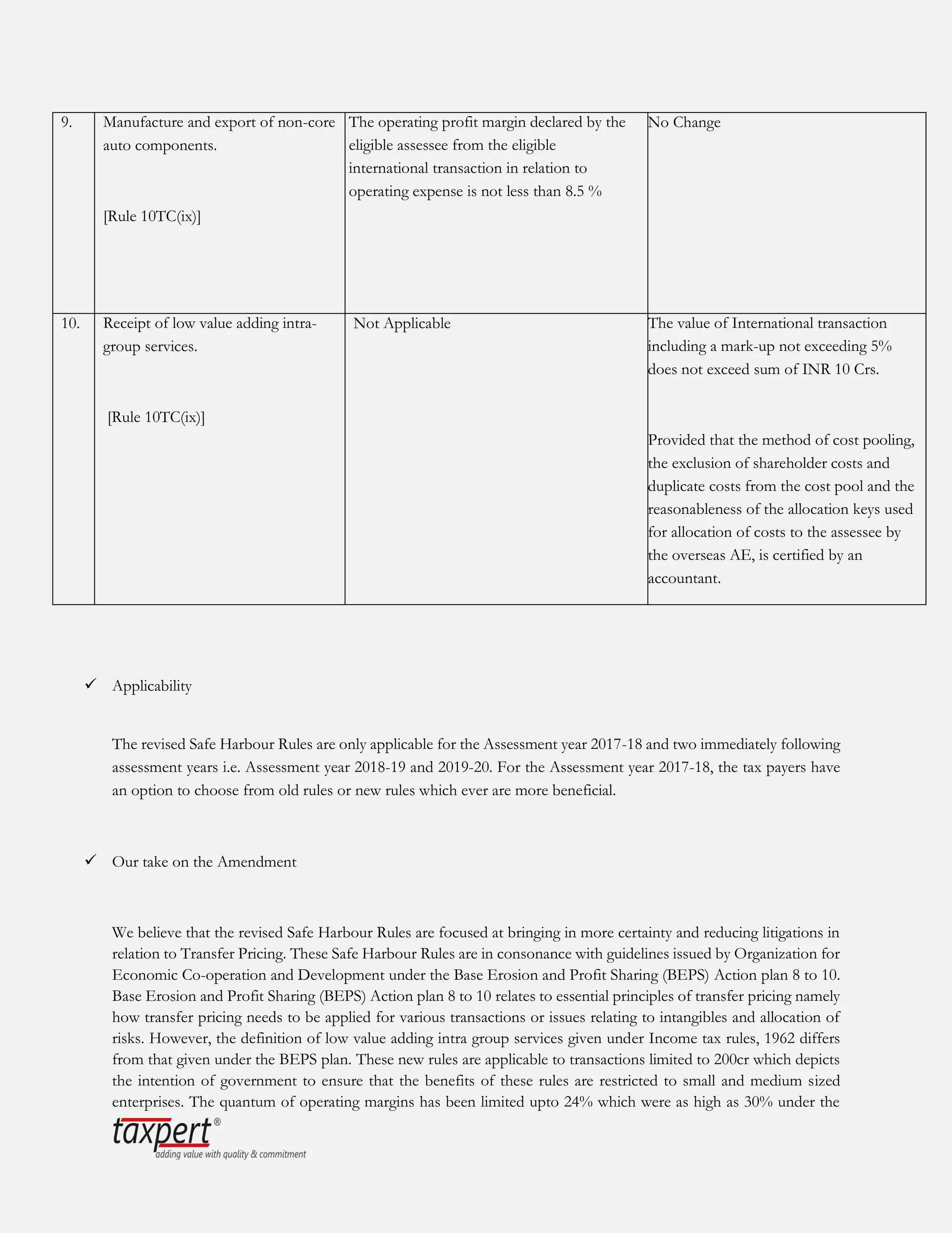 Safe Harbour Rules Amendment | PDF
