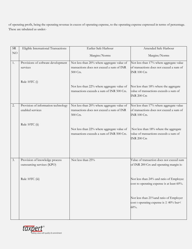 Safe Harbour Rules Amendment | PDF