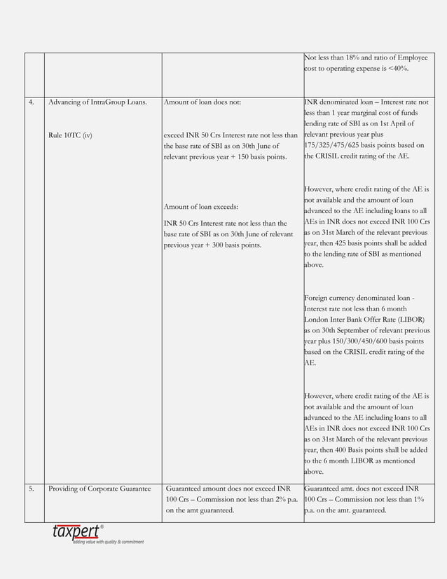 Safe Harbour Rules Amendment | PDF