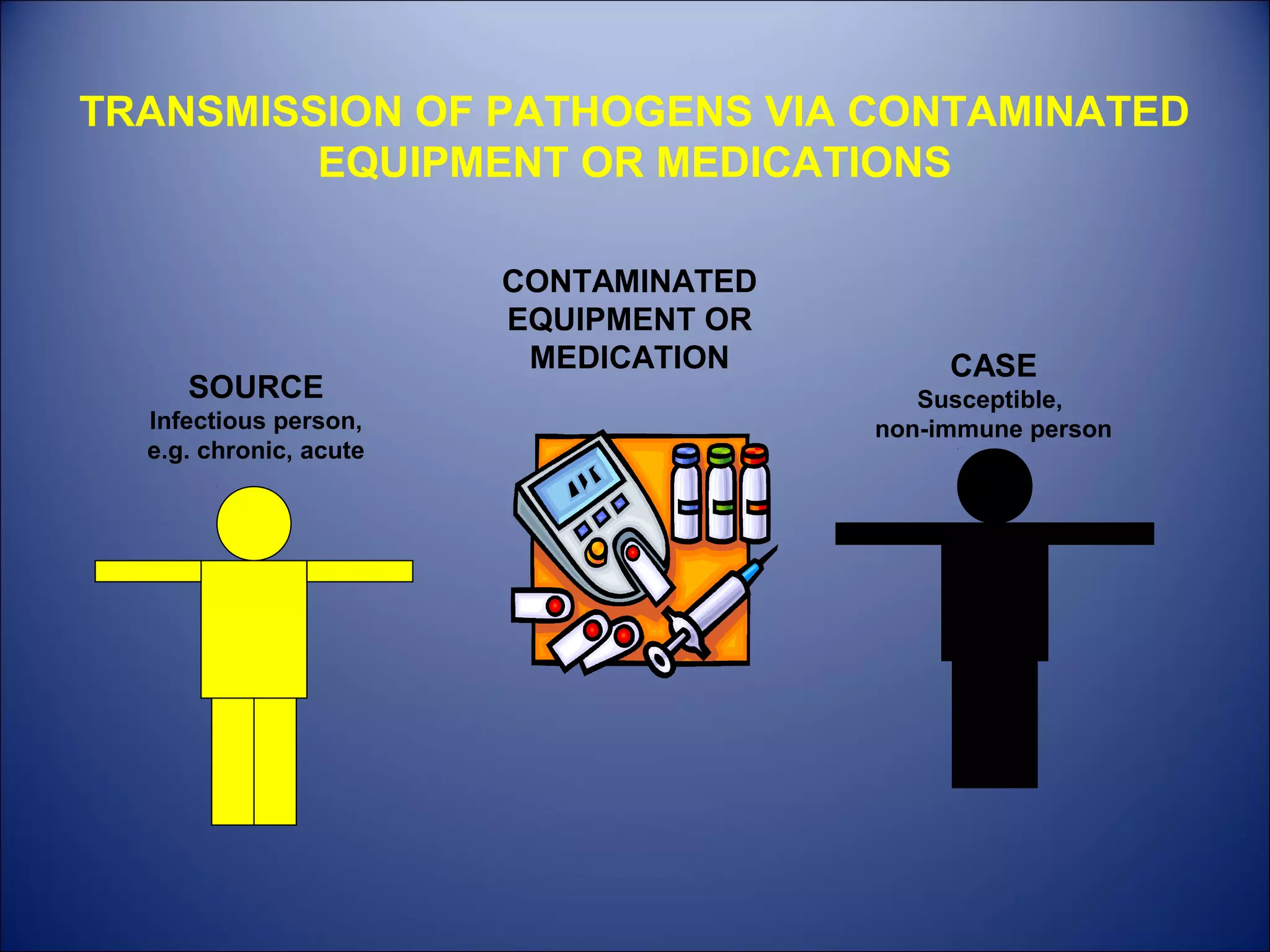 Safe injection practice | PPT