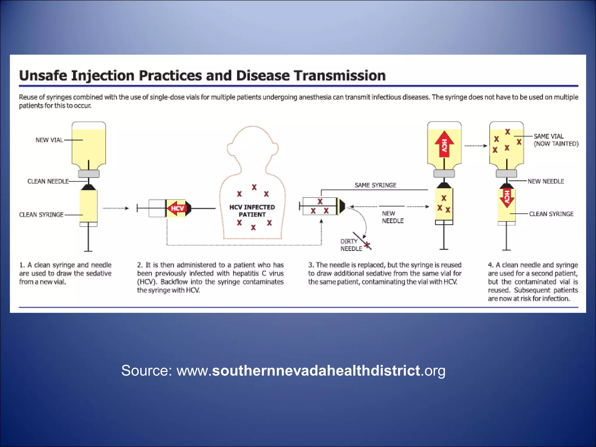Safe injection practice | PPT