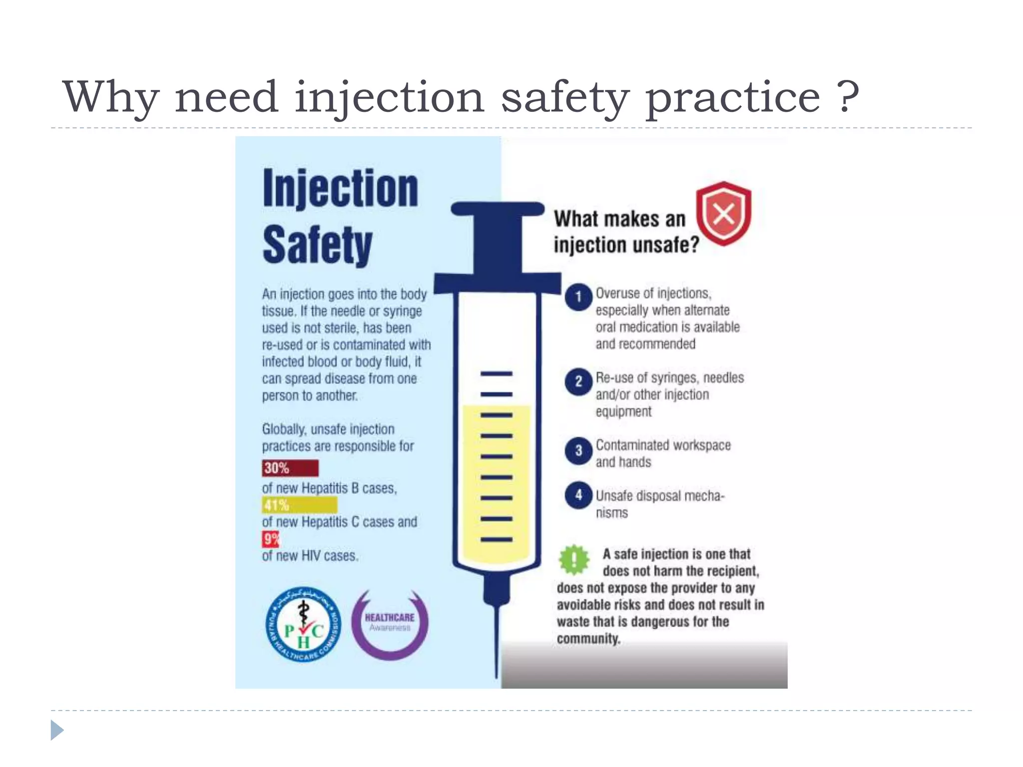 safe injection practice as per NABH.pptx