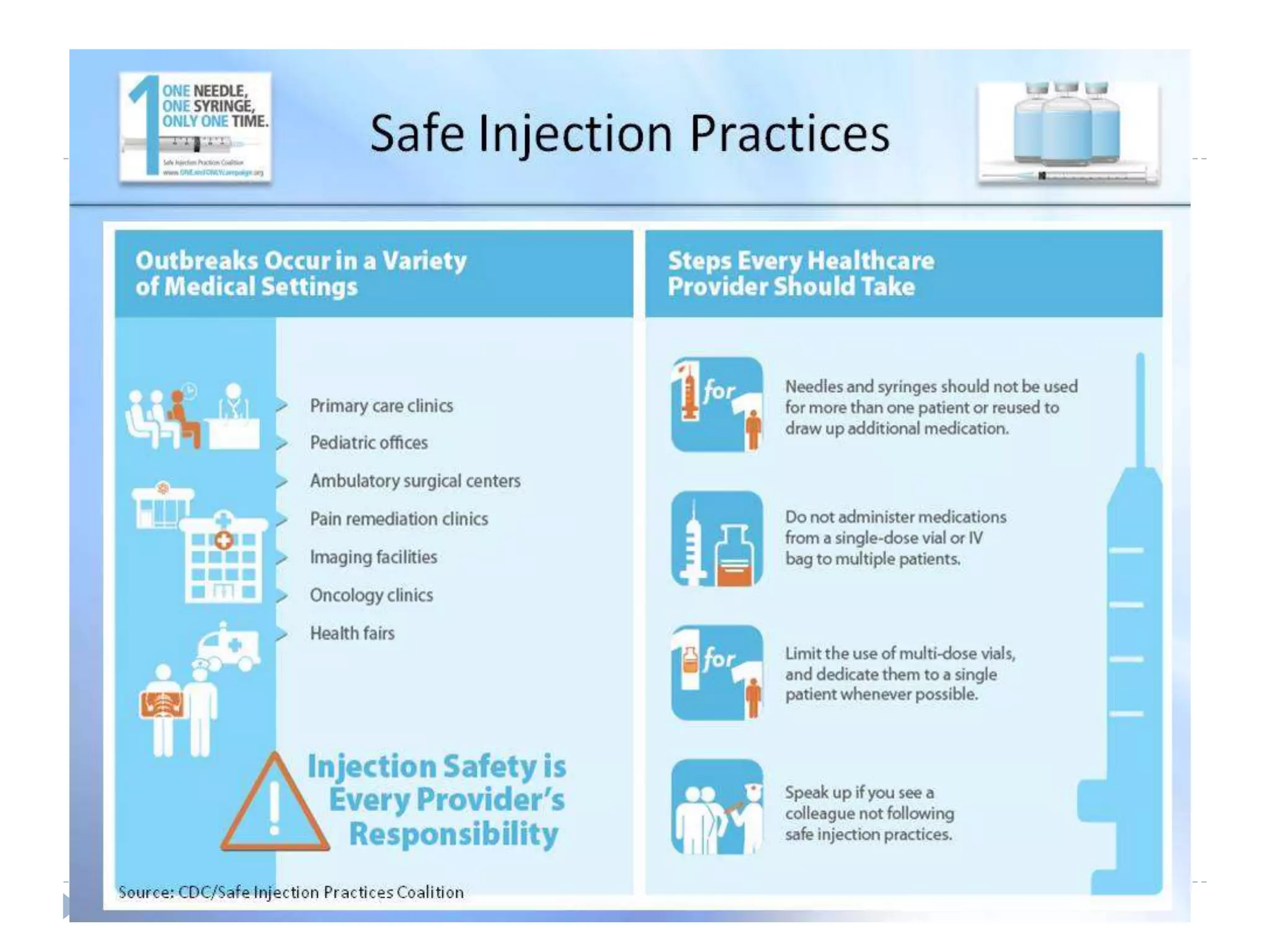 safe injection practice as per NABH.pptx