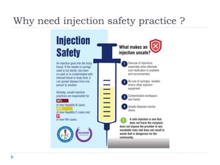 safe injection practice as per NABH.pptx