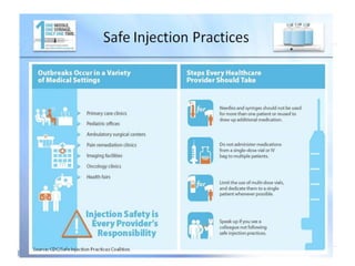safe injection practice as per NABH.pptx