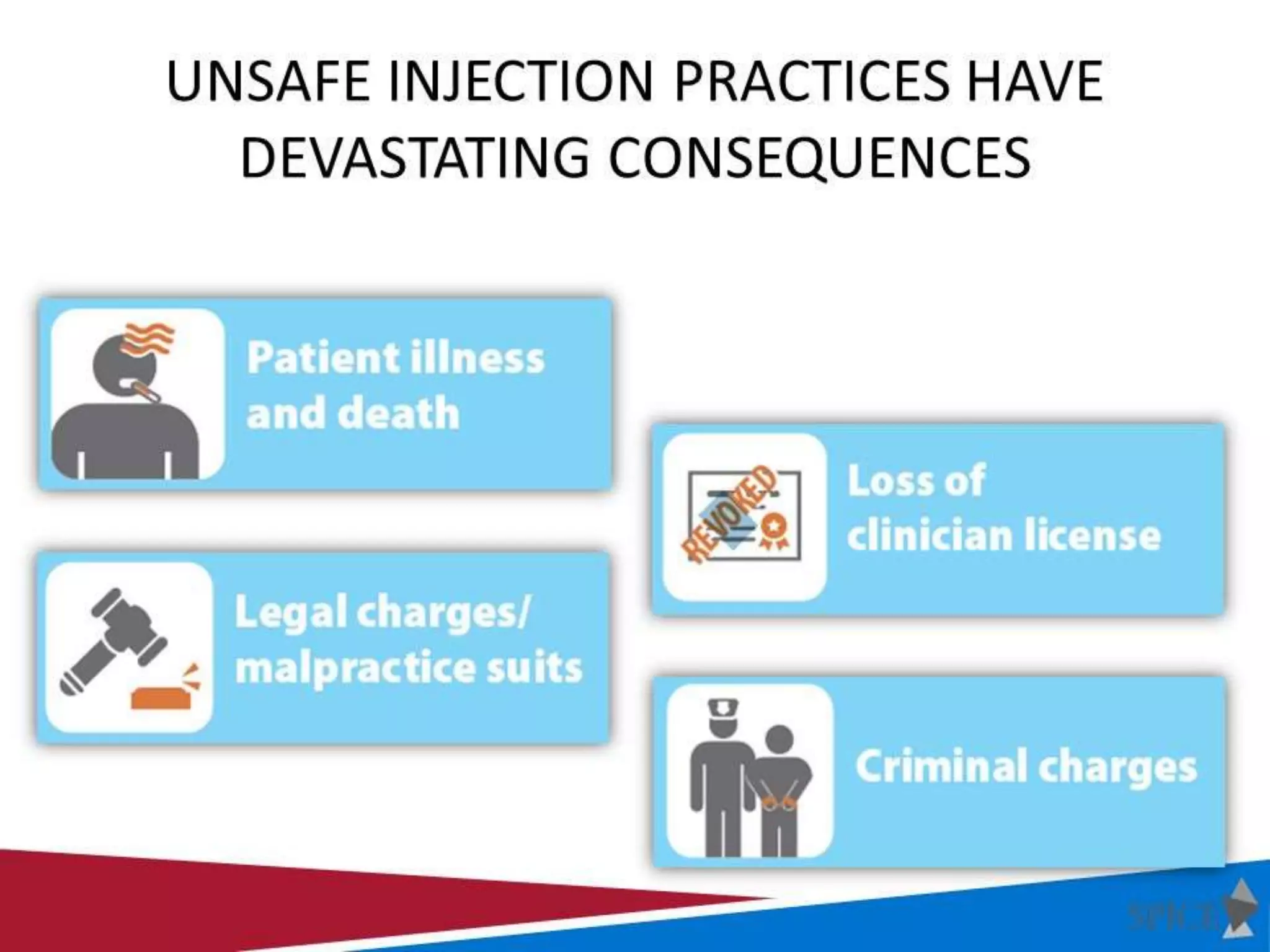 Safe injection practice, INJECTION SAFETY | PPTX