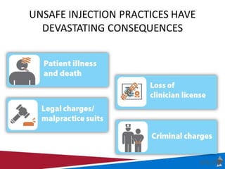 Safe injection practice, INJECTION SAFETY | PPTX