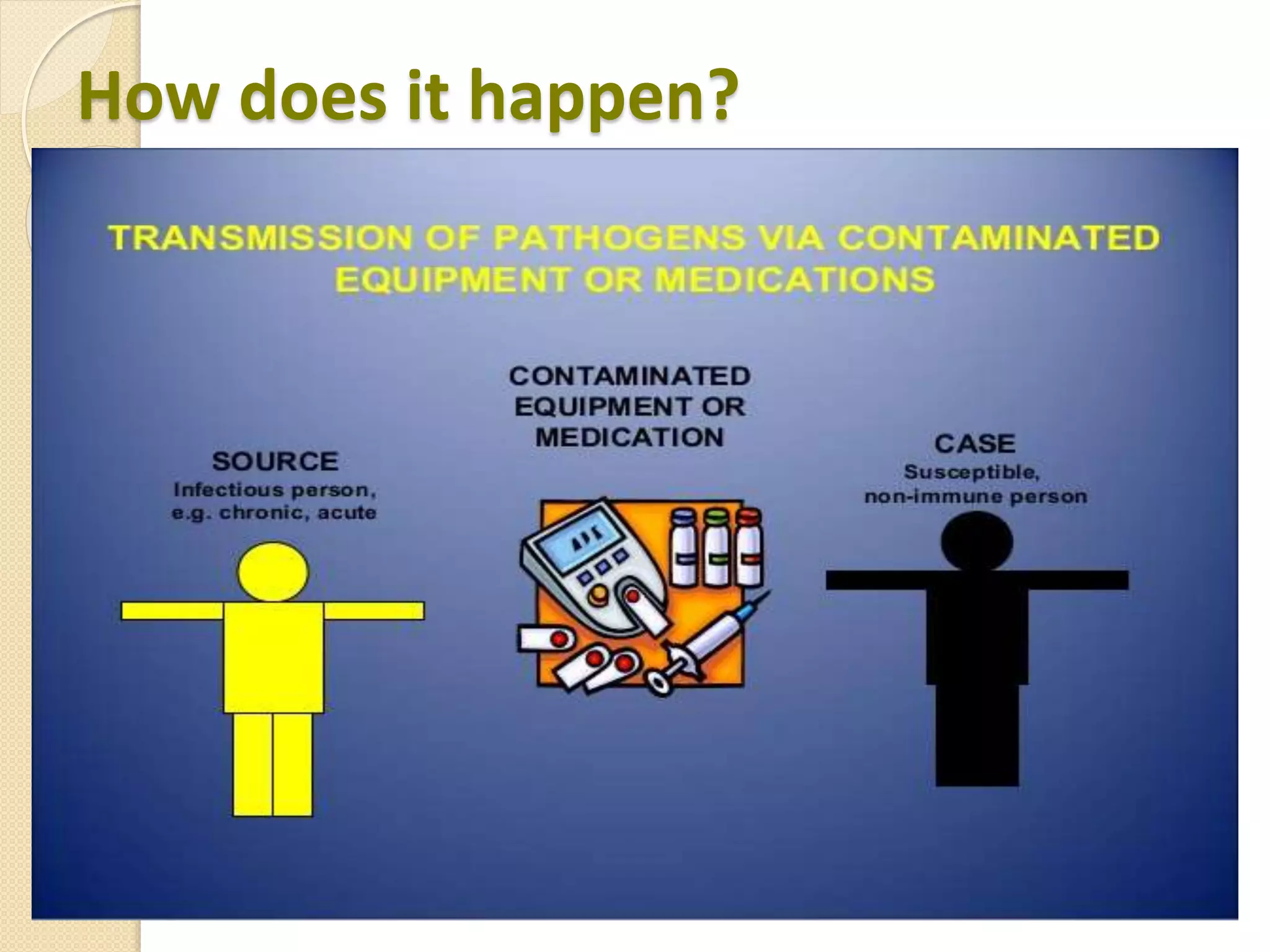Safe Injection Practices Pptx Infectious Diseases Diseases And Conditions