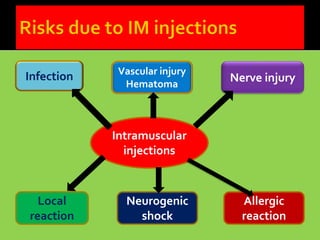 Safe injection practices | PDF