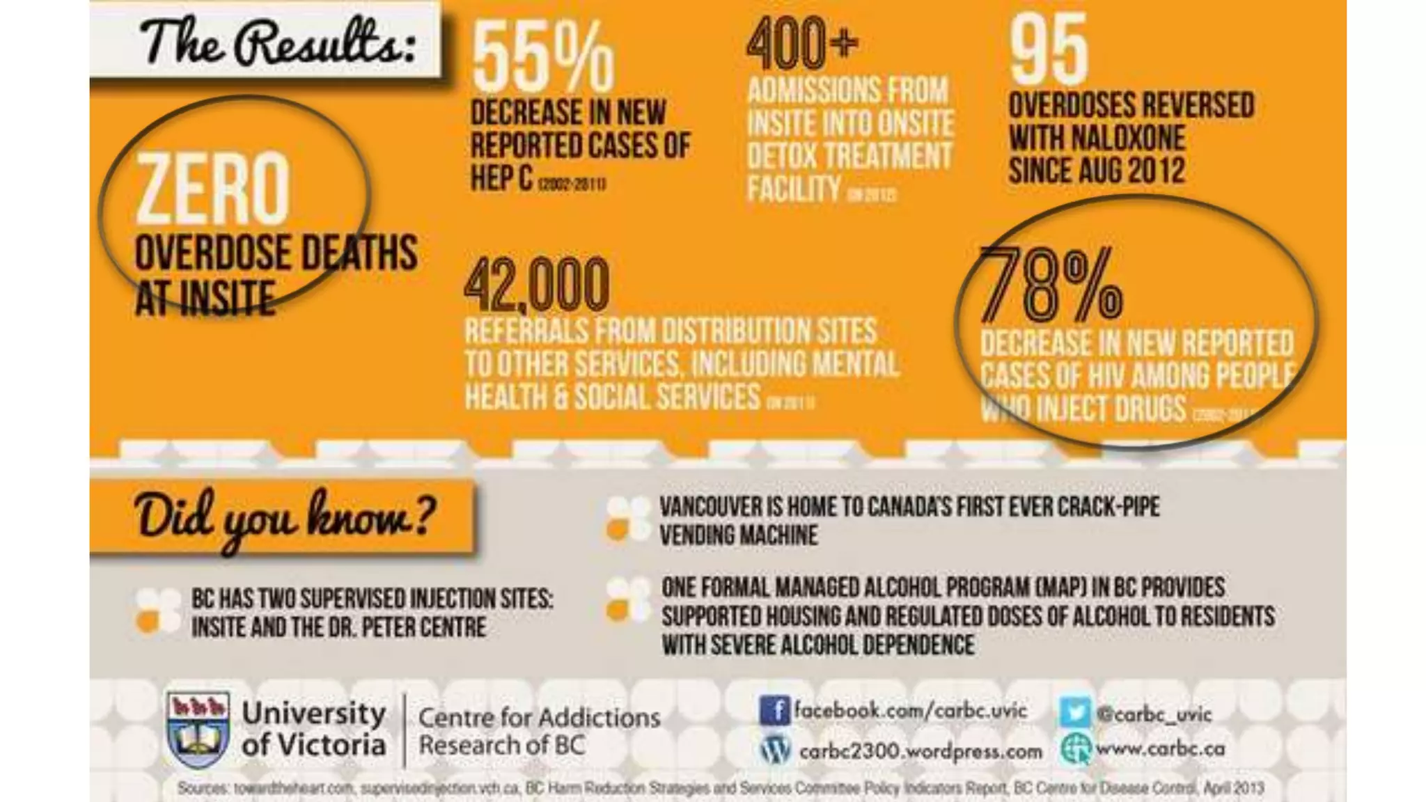 Supervised injection sites in Alberta | PPT