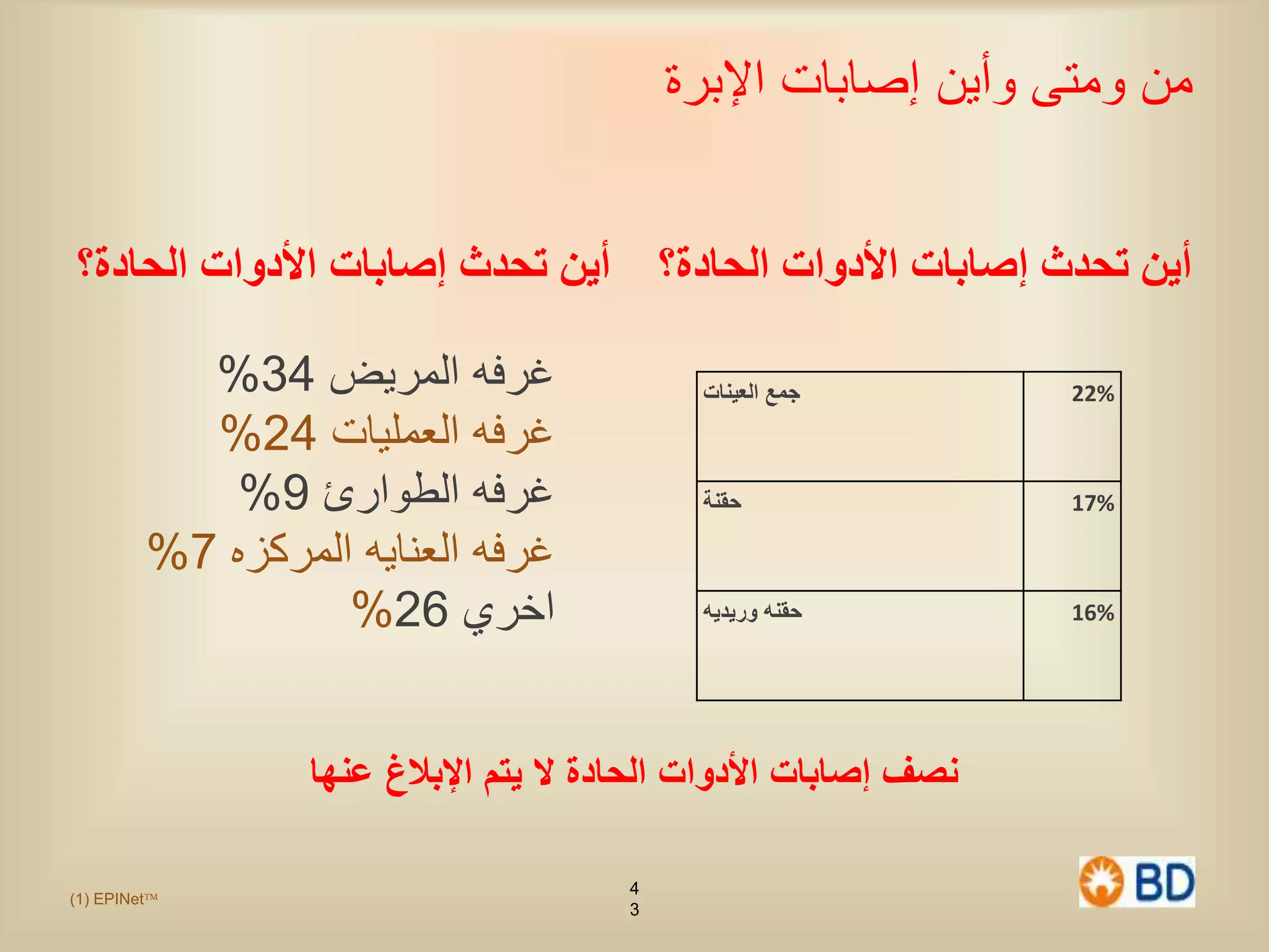 safe_injection_warda.pptx