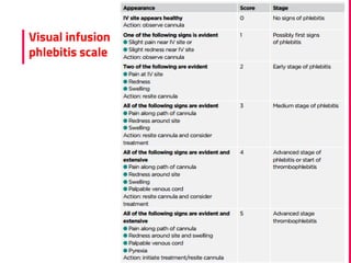 Safe iv cannulation (prevention of iv thrombophlebitis) | PDF