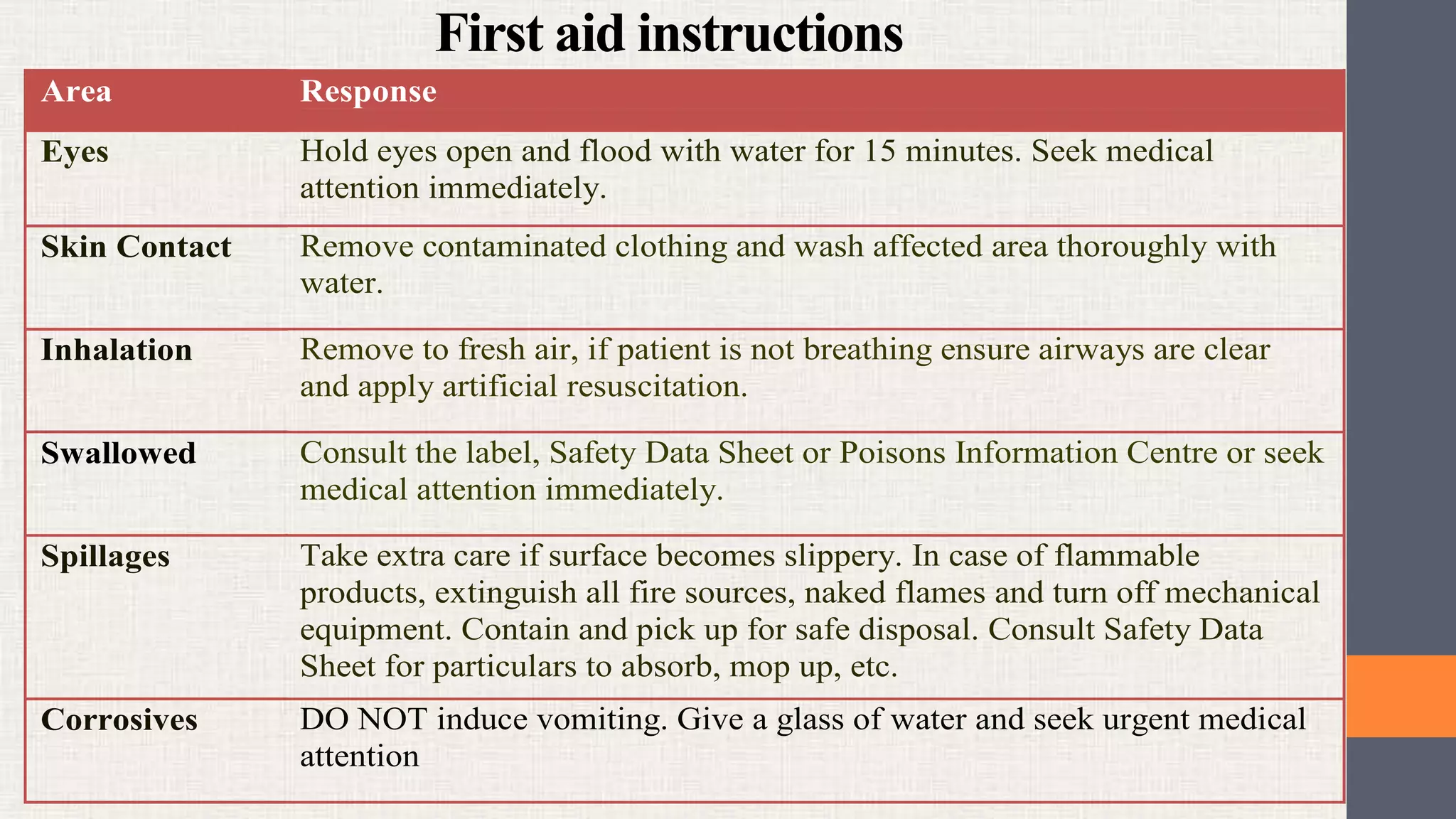Safe laboratory Practices, Chemical Storage and laboratory safety ...