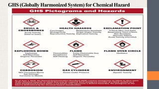 Safe laboratory Practices, Chemical Storage and laboratory safety ...