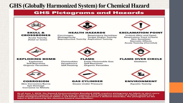 Safe laboratory Practices, Chemical Storage and laboratory safety ...