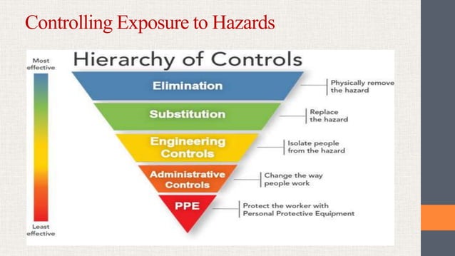 Safe laboratory Practices, Chemical Storage and laboratory safety ...
