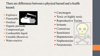 Safe laboratory Practices, Chemical Storage and laboratory safety ...