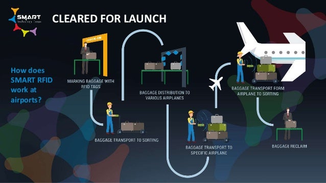Safe Landing for Luggage: SMART RFID for Airports
