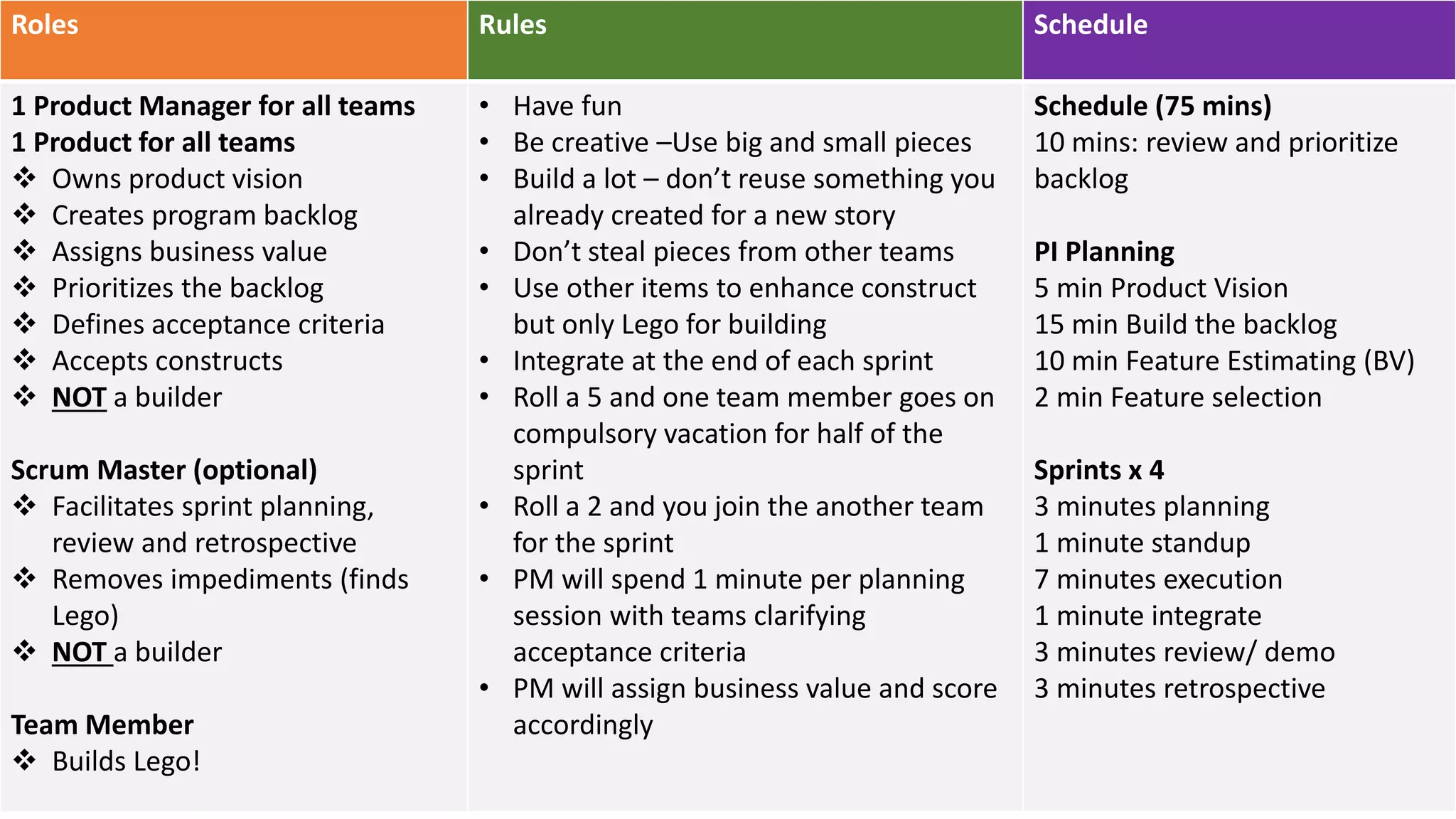SAFe Lego Game for learning Scaled Agile Framework PI Planning | PPTX