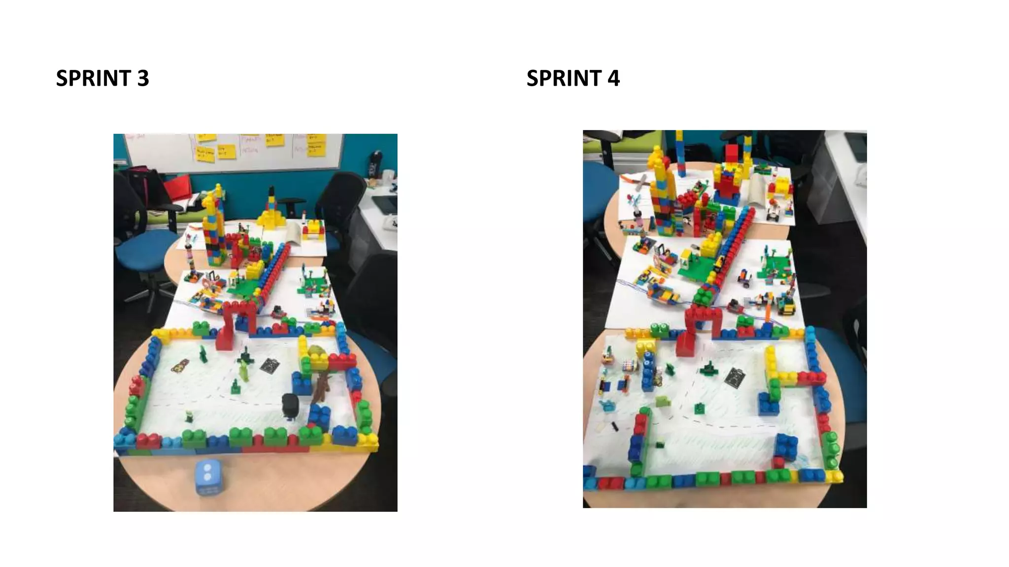 SAFe Lego Game for learning Scaled Agile Framework PI Planning | PPTX