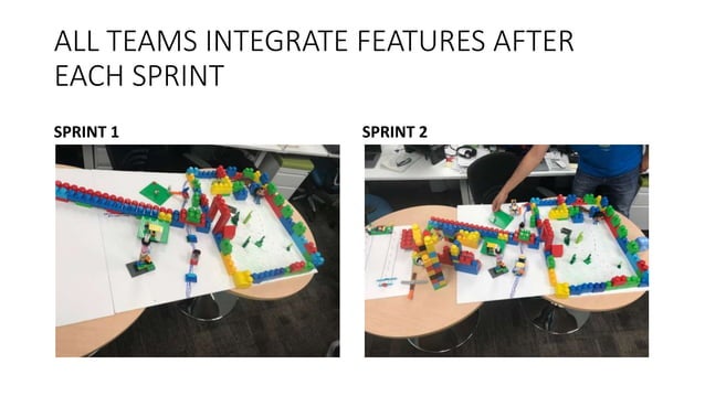 SAFe Lego Game for learning Scaled Agile Framework PI Planning | PPTX ...