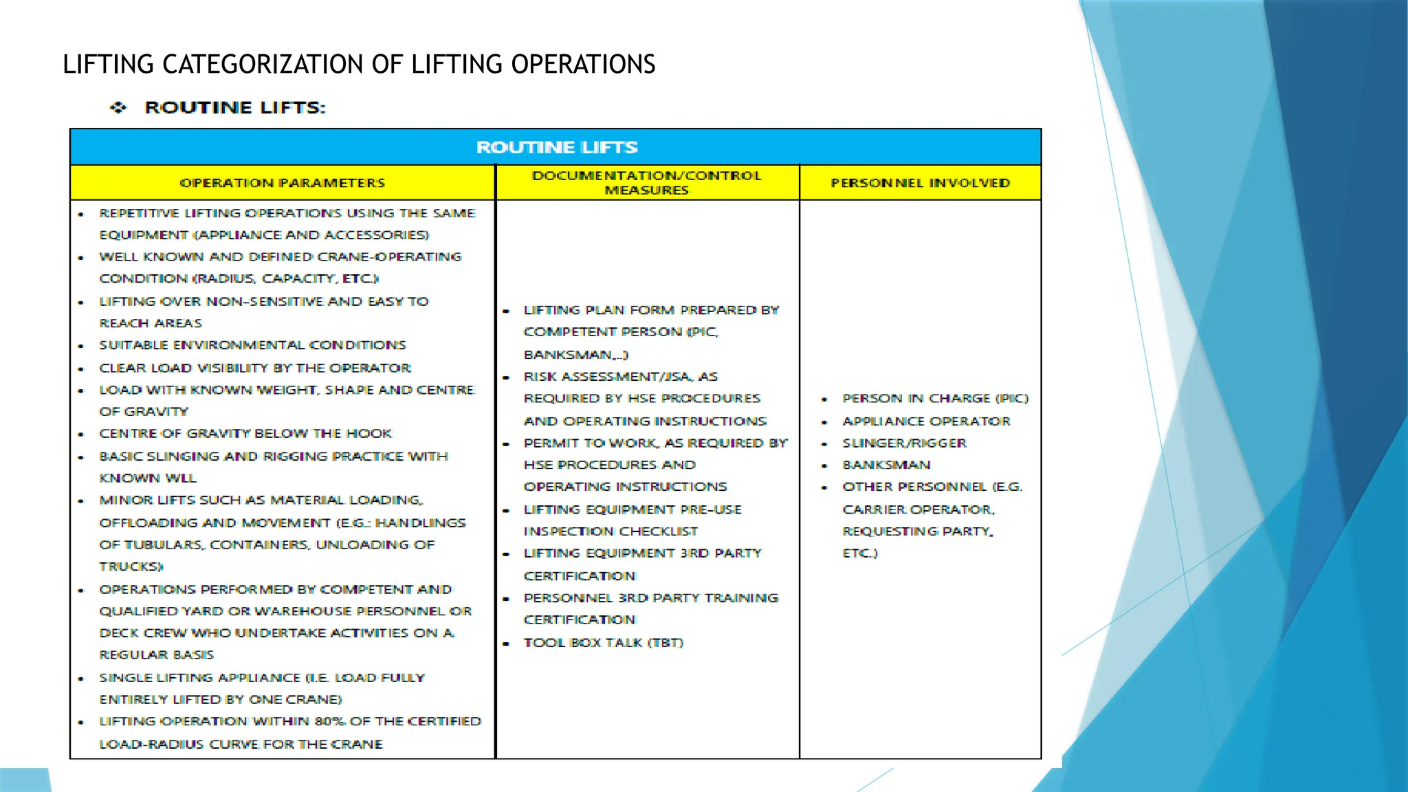 Safe lifting operations Safe lifting operations .pptx
