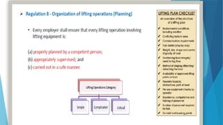 Safe lifting operations Safe lifting operations .pptx