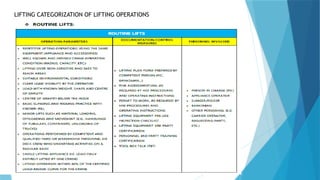 Safe lifting operations Safe lifting operations .pptx