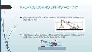 Safe lifting & Rigging what lifting safe methods of rigging | PPTX