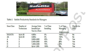 Safelite Auto Glass Performance Pay Case A | PPTX
