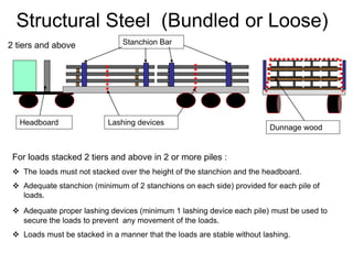 Safe loading -master.ppt
