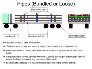 Safe loading -master.ppt