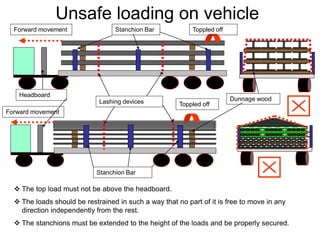 Safe loading -master.ppt