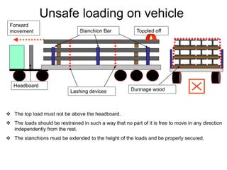 Safe loading -master.ppt