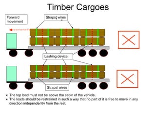 Safe loading -master.ppt