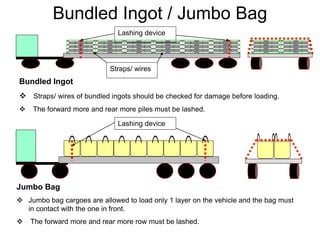 Safe loading -master.ppt