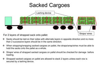 Safe loading -master.ppt