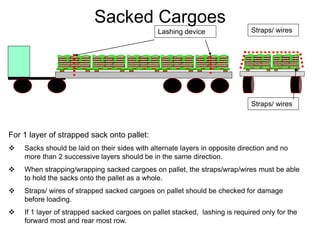 Safe loading -master.ppt
