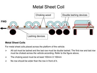 Safe loading -master.ppt