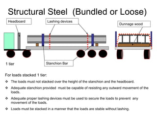 Safe loading -master.ppt