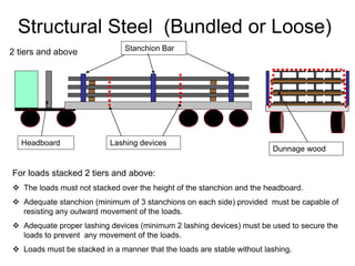 Safe loading -master.ppt
