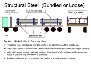 Safe loading -master.ppt