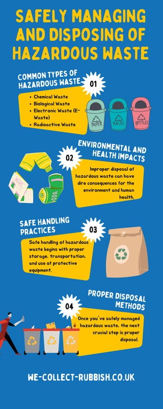 Safely Managing and Disposing of Hazardous Waste | PDF