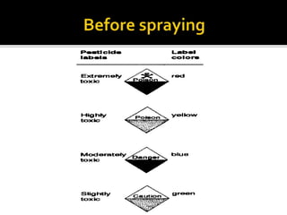 Safe handling and use of pesticides in crops | PPTX