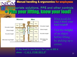 Safe Manual Handling & Ergonomics Training - NIGM.ppt
