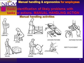 Safe Manual Handling & Ergonomics Training - NIGM.ppt