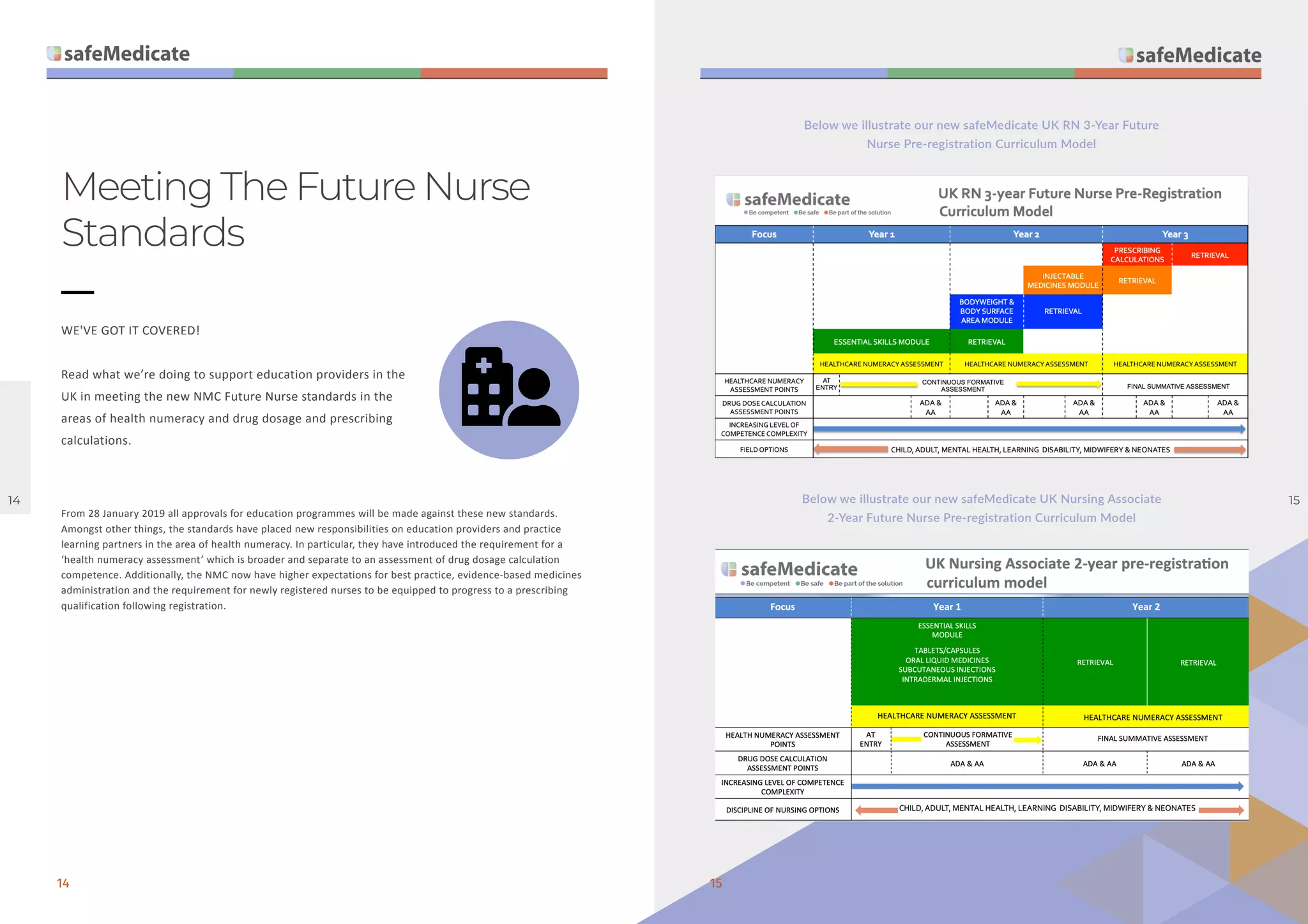 safeMedicate Drug Calculations Learning & Assessment For Nurses ...