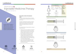 safeMedicate Drug Calculations Learning & Assessment For Nurses ...