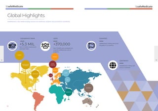 safeMedicate Drug Calculations Learning & Assessment For Nurses ...