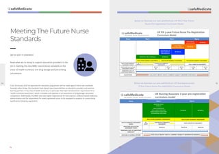 safeMedicate Drug Calculations Learning & Assessment For Nurses ...